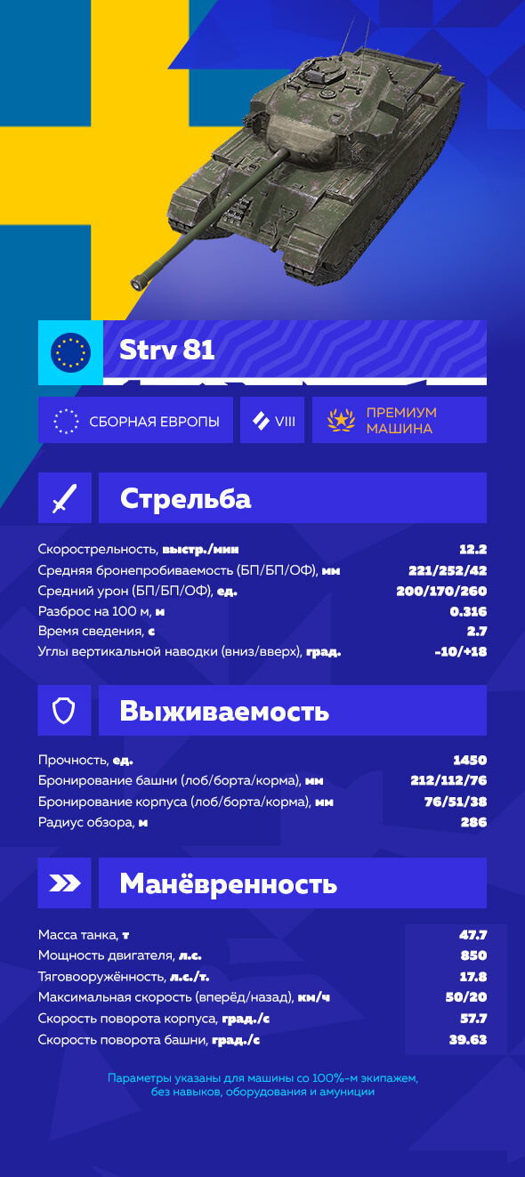 Ловкий Strv 81 | Tanks Blitz